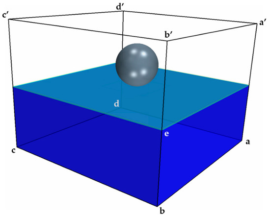 Parametric Study on the Free-Fall Water Entry of a Sphere by Using the ...