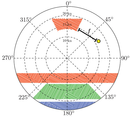 JMSE | Free Full-Text | Weather-Routing System Based on METOC ...