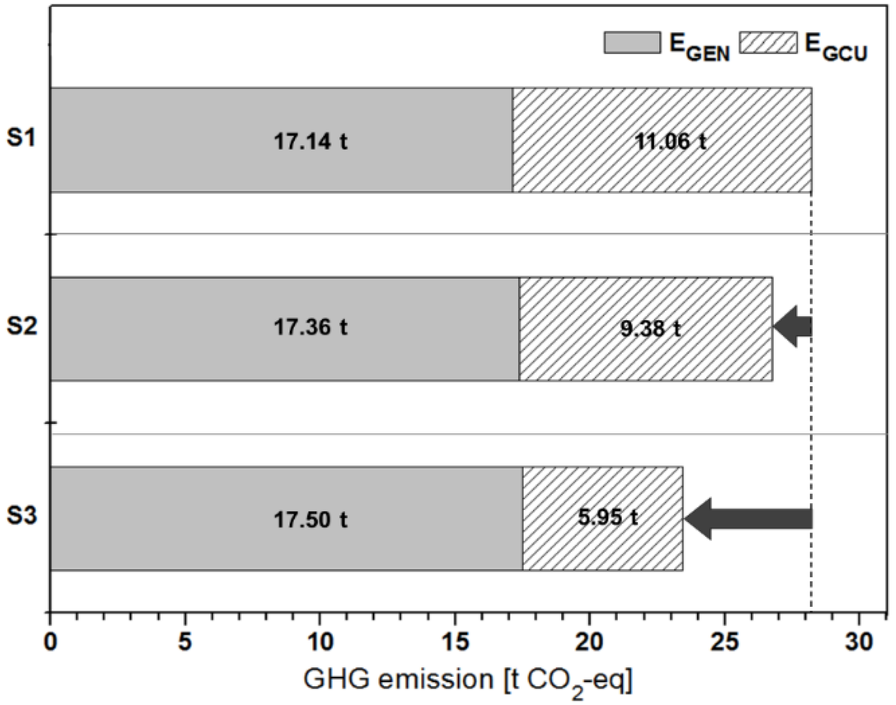 Case Study on Boil-Off Gas (BOG) Minimization for LNG Bunkering Vessel ...
