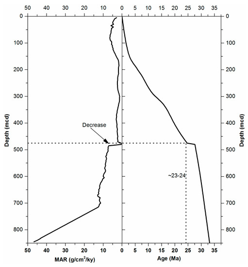 Giant Submarine Landslide in the South China Sea: Evidence, Causes, and ...