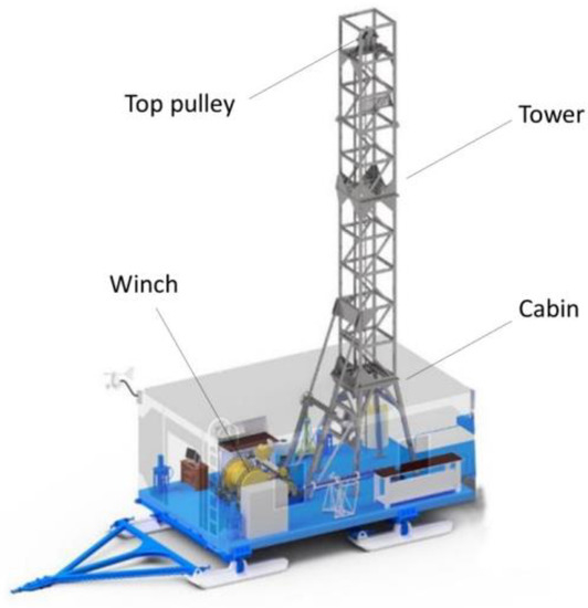 Design and Experiment of Clamper Used in Antarctic Subglacial Bedrock ...