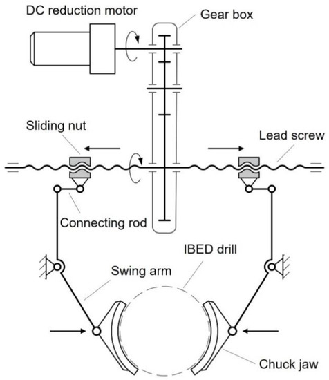 Design and Experiment of Clamper Used in Antarctic Subglacial Bedrock ...