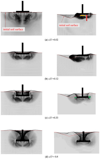 Finite Element Analysis and Parametric Study of Spudcan Footing ...