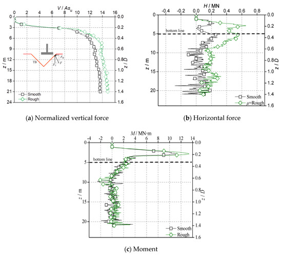 Finite Element Analysis and Parametric Study of Spudcan Footing ...
