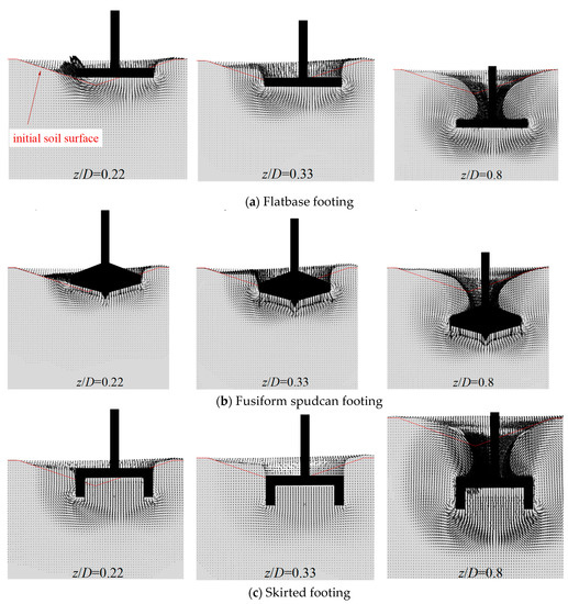 Finite Element Analysis and Parametric Study of Spudcan Footing ...
