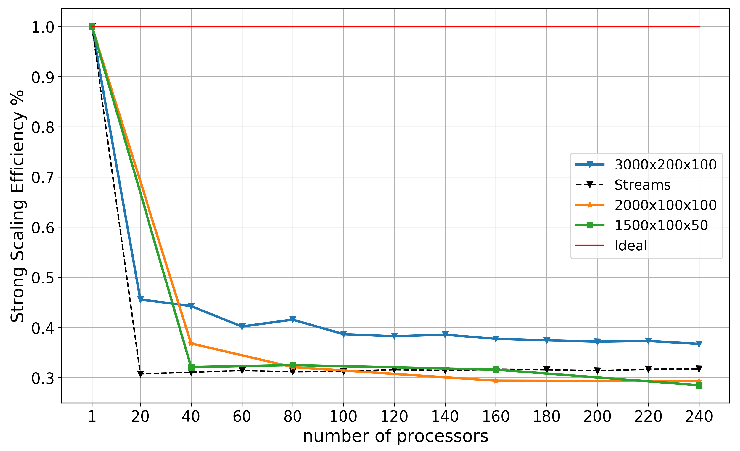 JMSE | Free Full-Text | Parallel Implementation of a PETSc-Based Framework for the General ...