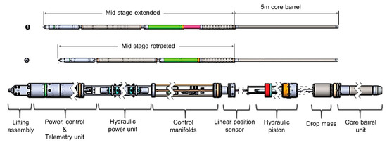 Coring of Antarctic Subglacial Sediments