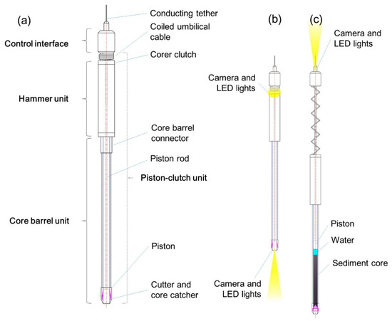 Coring of Antarctic Subglacial Sediments