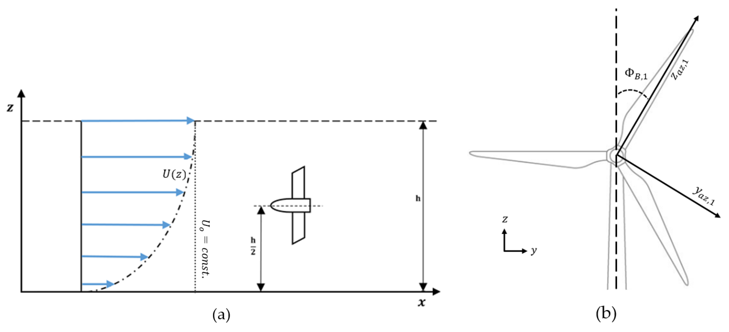 JMSE | Free Full-Text | Design of a Horizontal Axis Tidal Turbine for ...