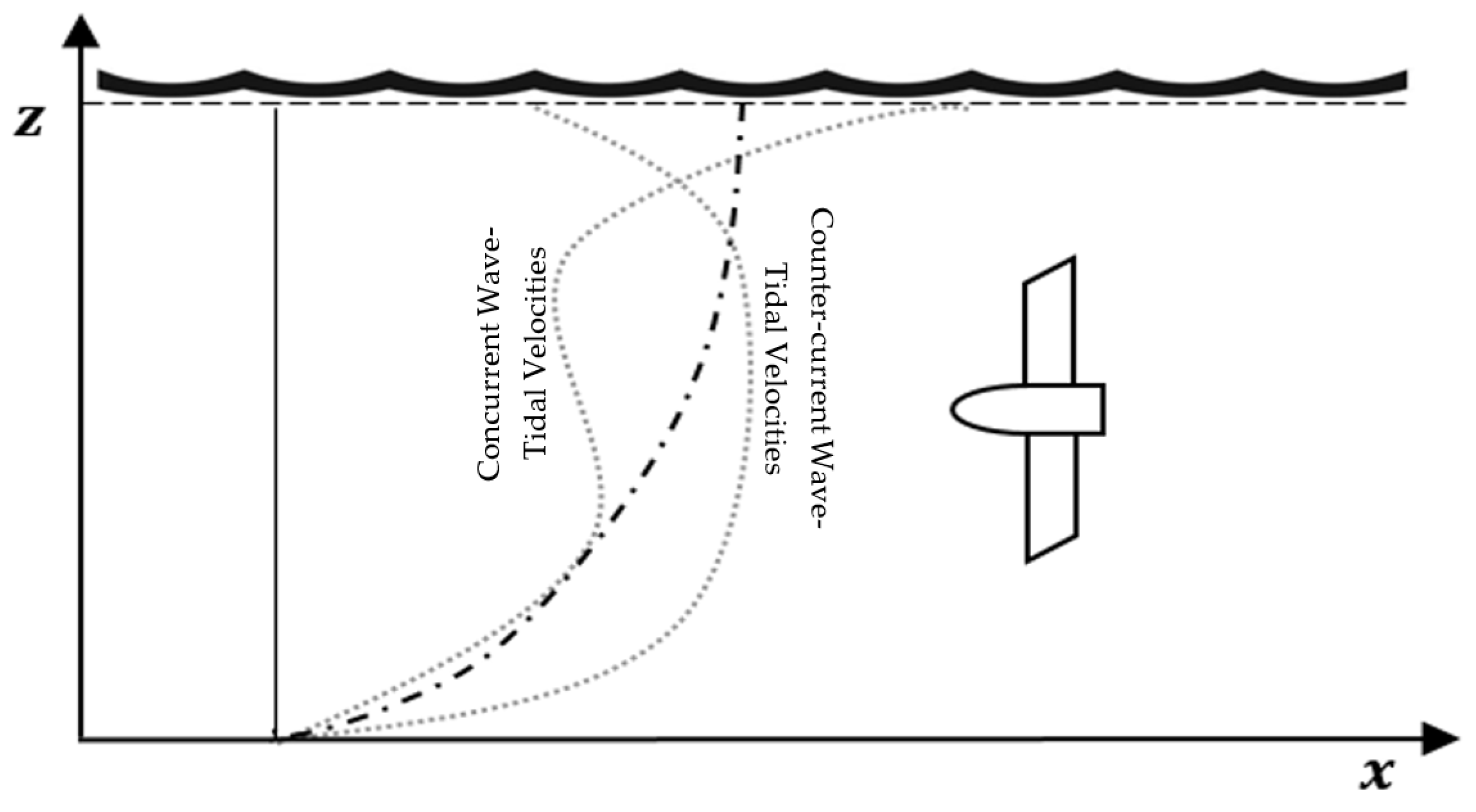 JMSE | Free Full-Text | Design of a Horizontal Axis Tidal Turbine for Less Energetic Current ...