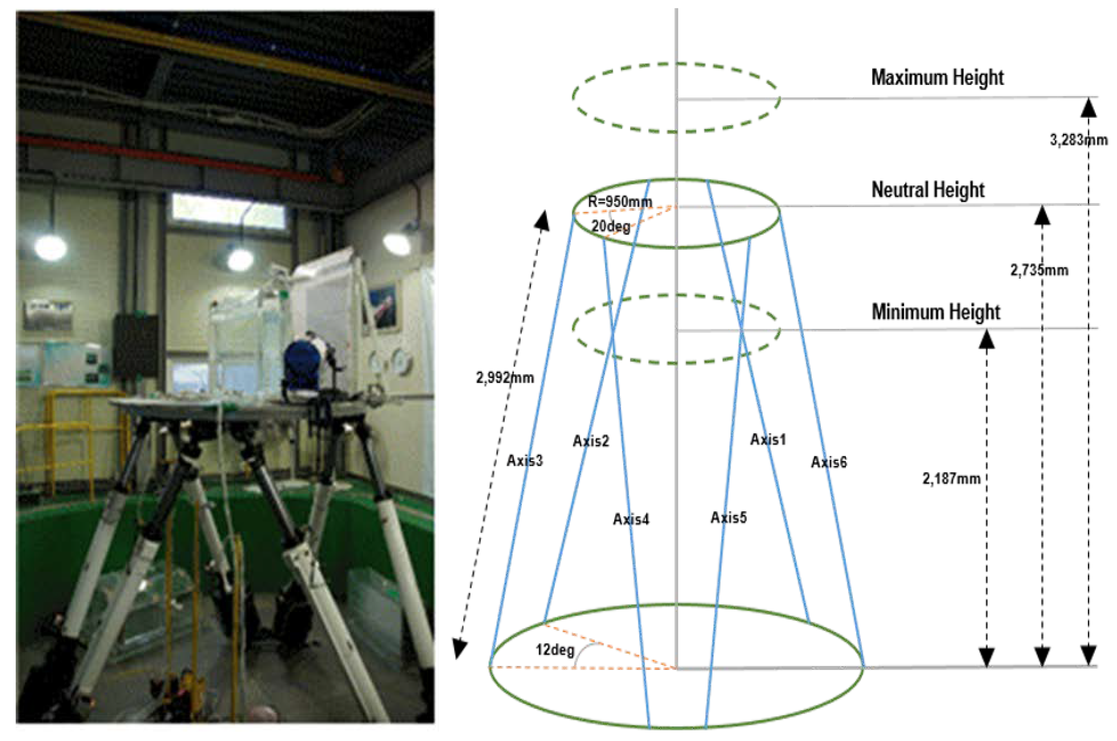 JMSE | Free Full-Text | Sources of the Measurement Error of the Impact ...