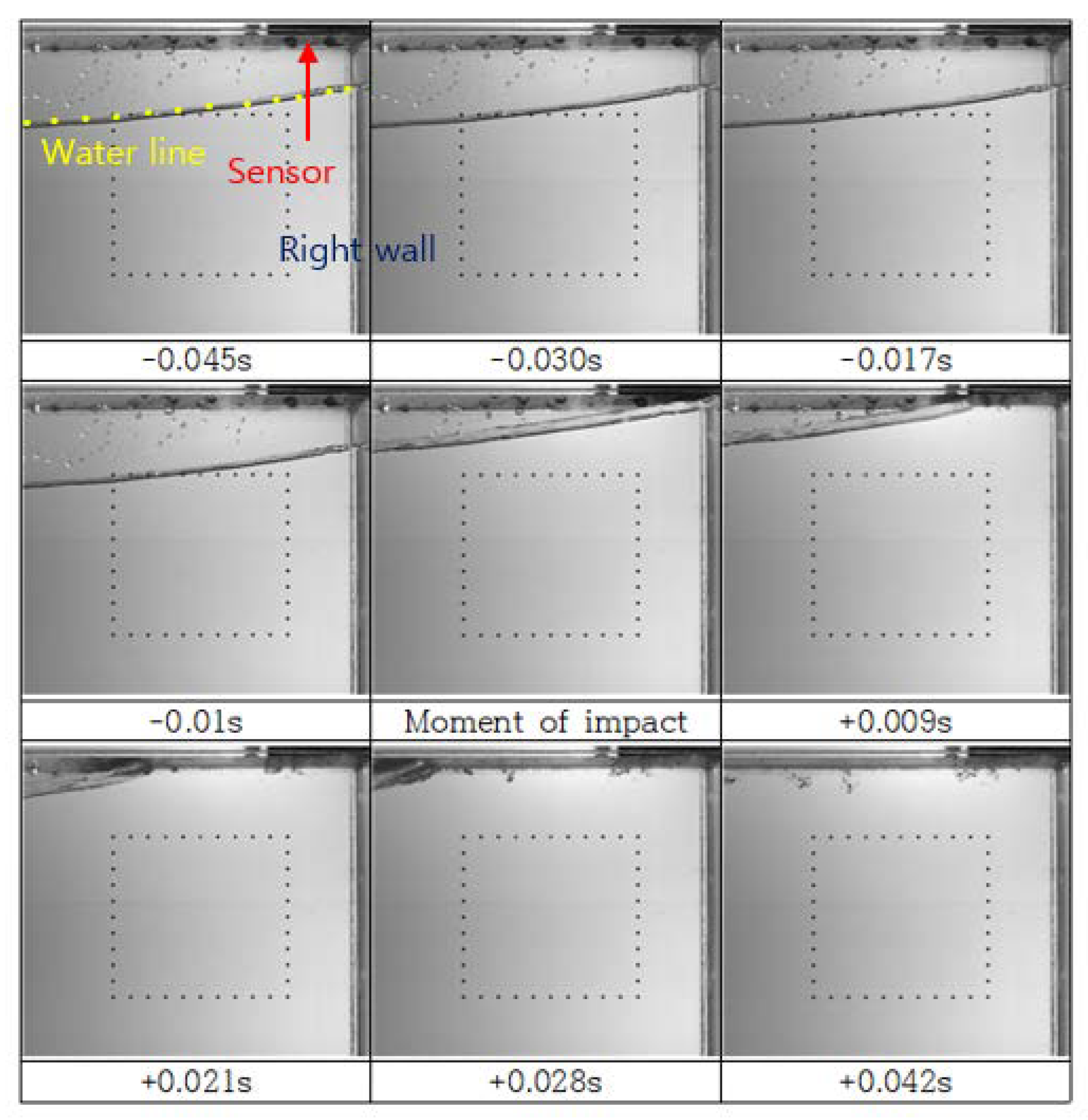JMSE | Free Full-Text | Sources of the Measurement Error of the Impact ...