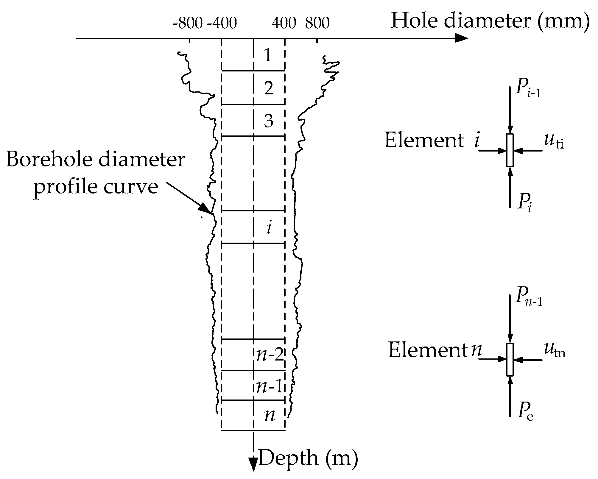 Prediction of Grouting Penetration Height Along the Shaft of Base ...