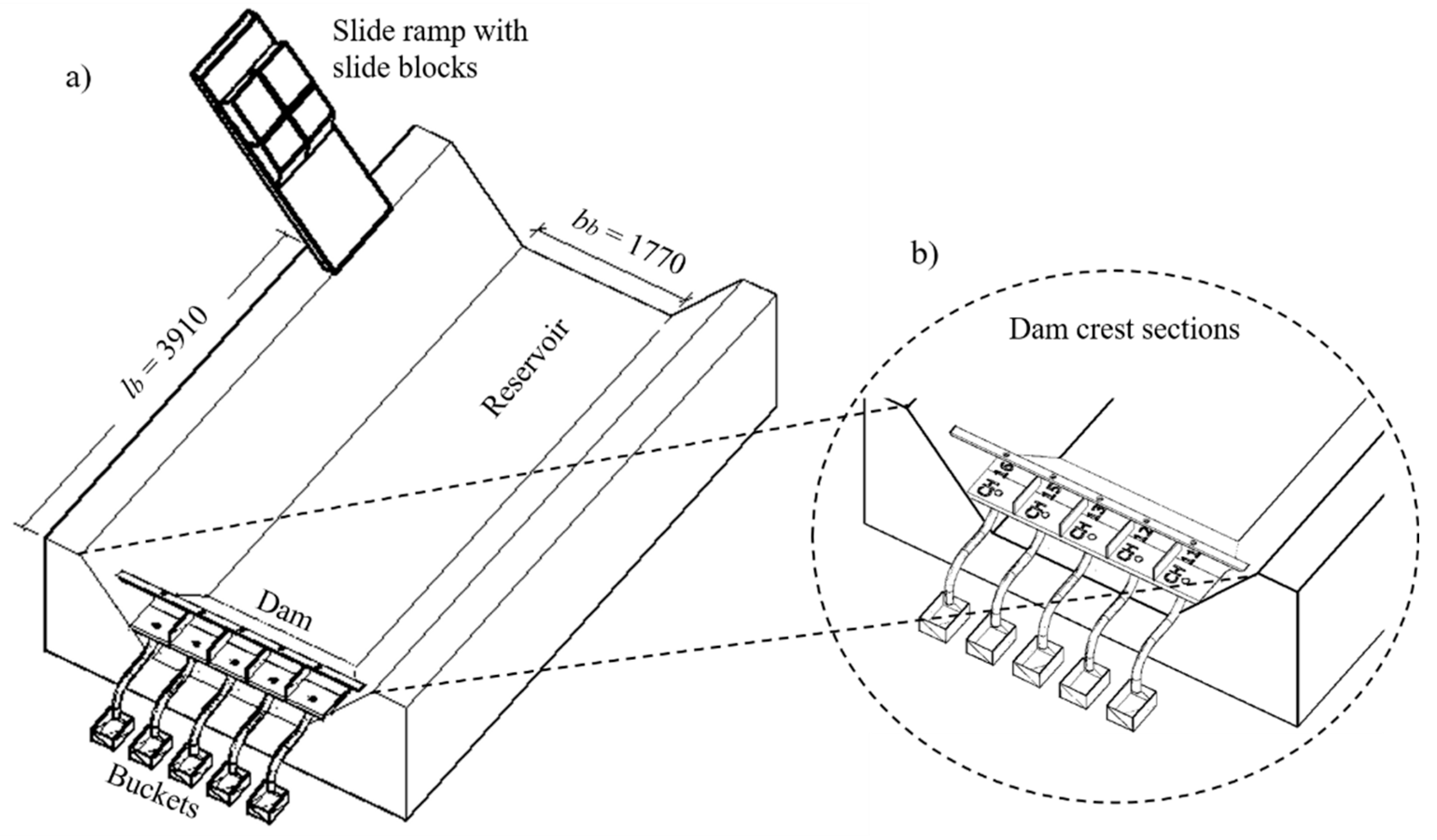 Case Study of Dam Overtopping from Waves Generated by Landslides ...