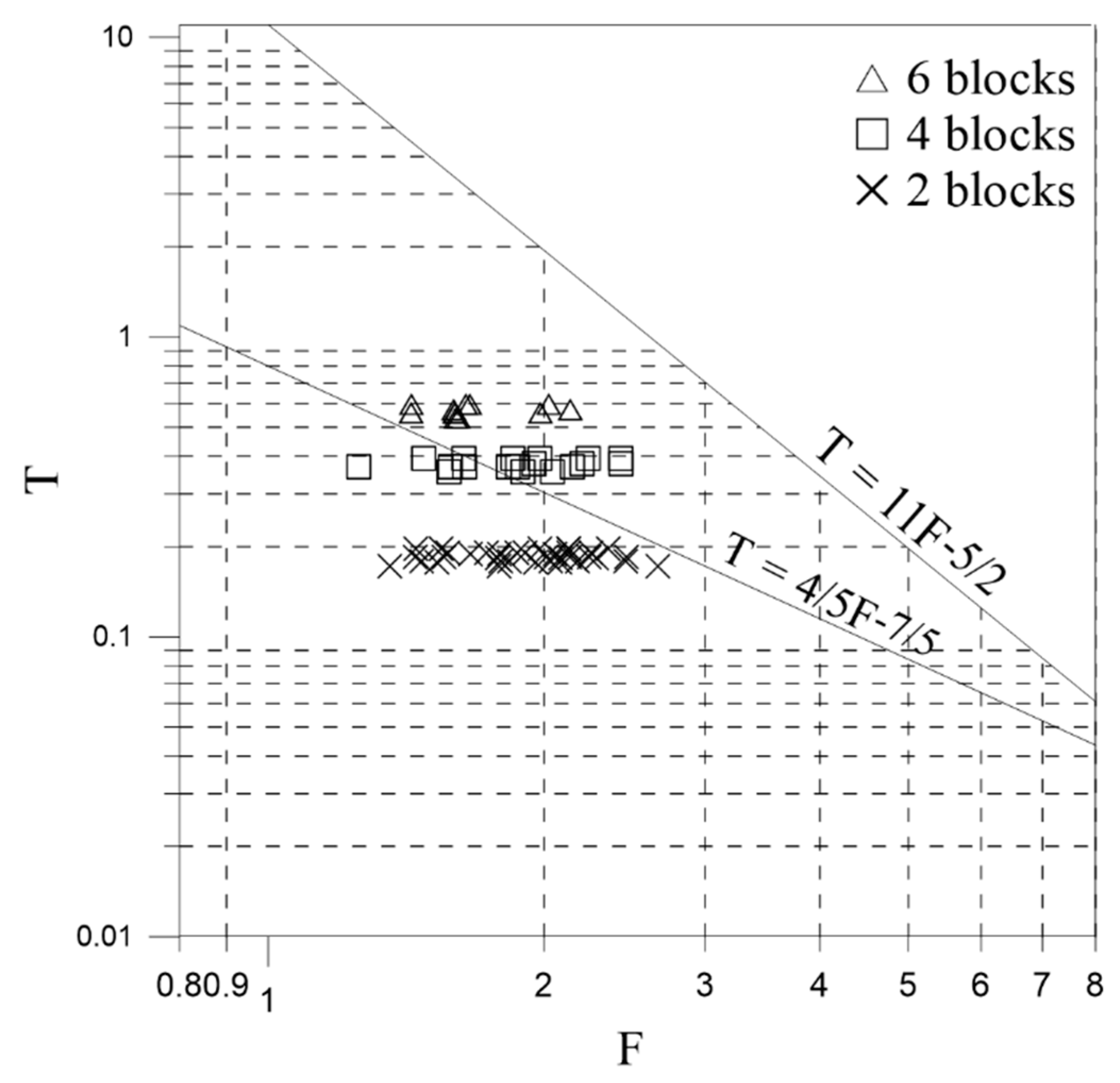 Case Study of Dam Overtopping from Waves Generated by Landslides ...