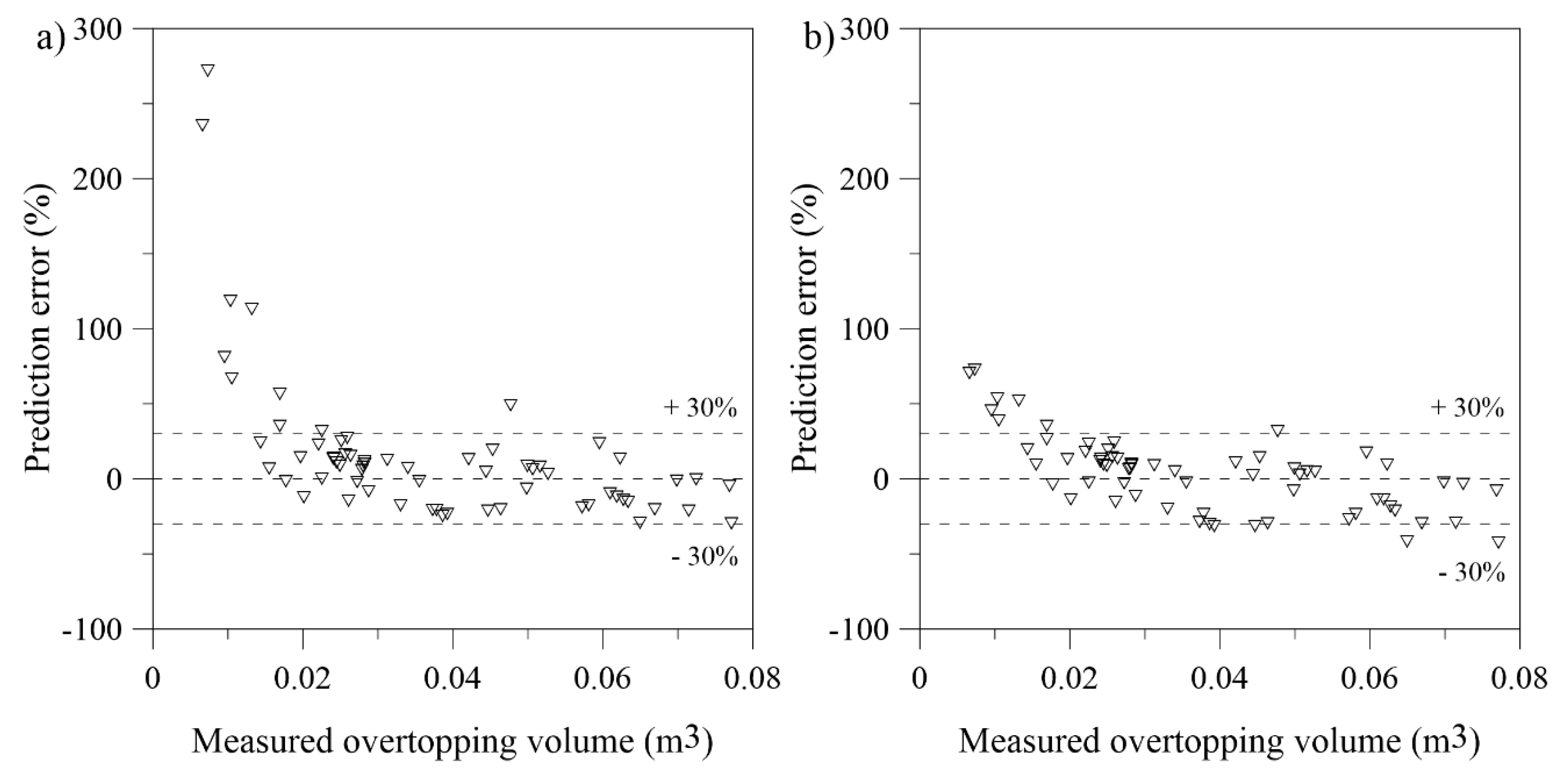 Case Study of Dam Overtopping from Waves Generated by Landslides ...
