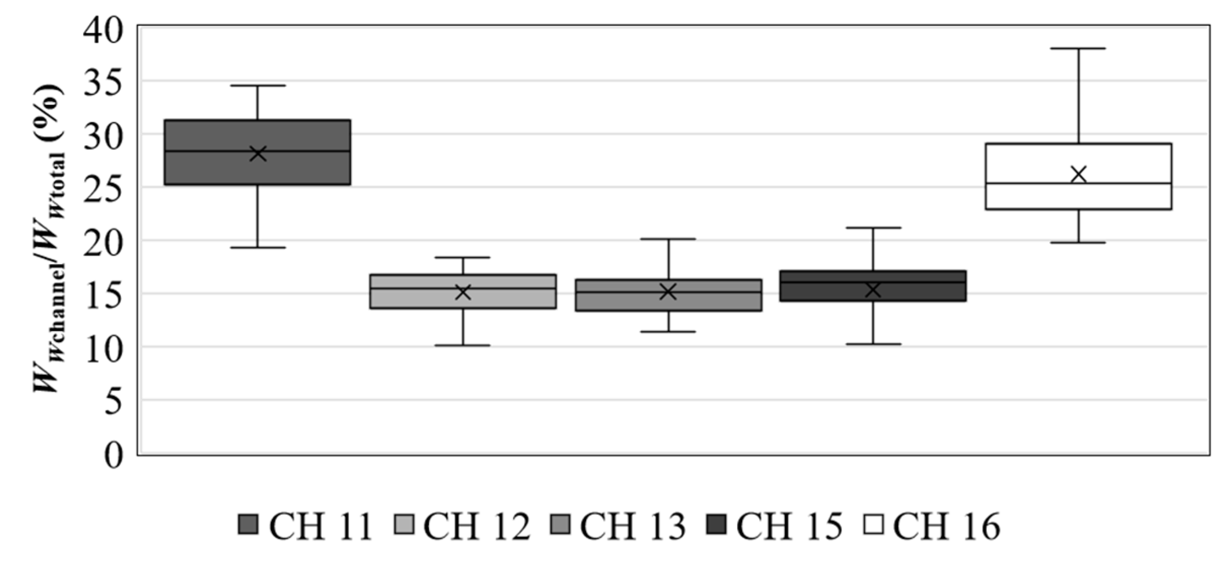 Case Study of Dam Overtopping from Waves Generated by Landslides ...