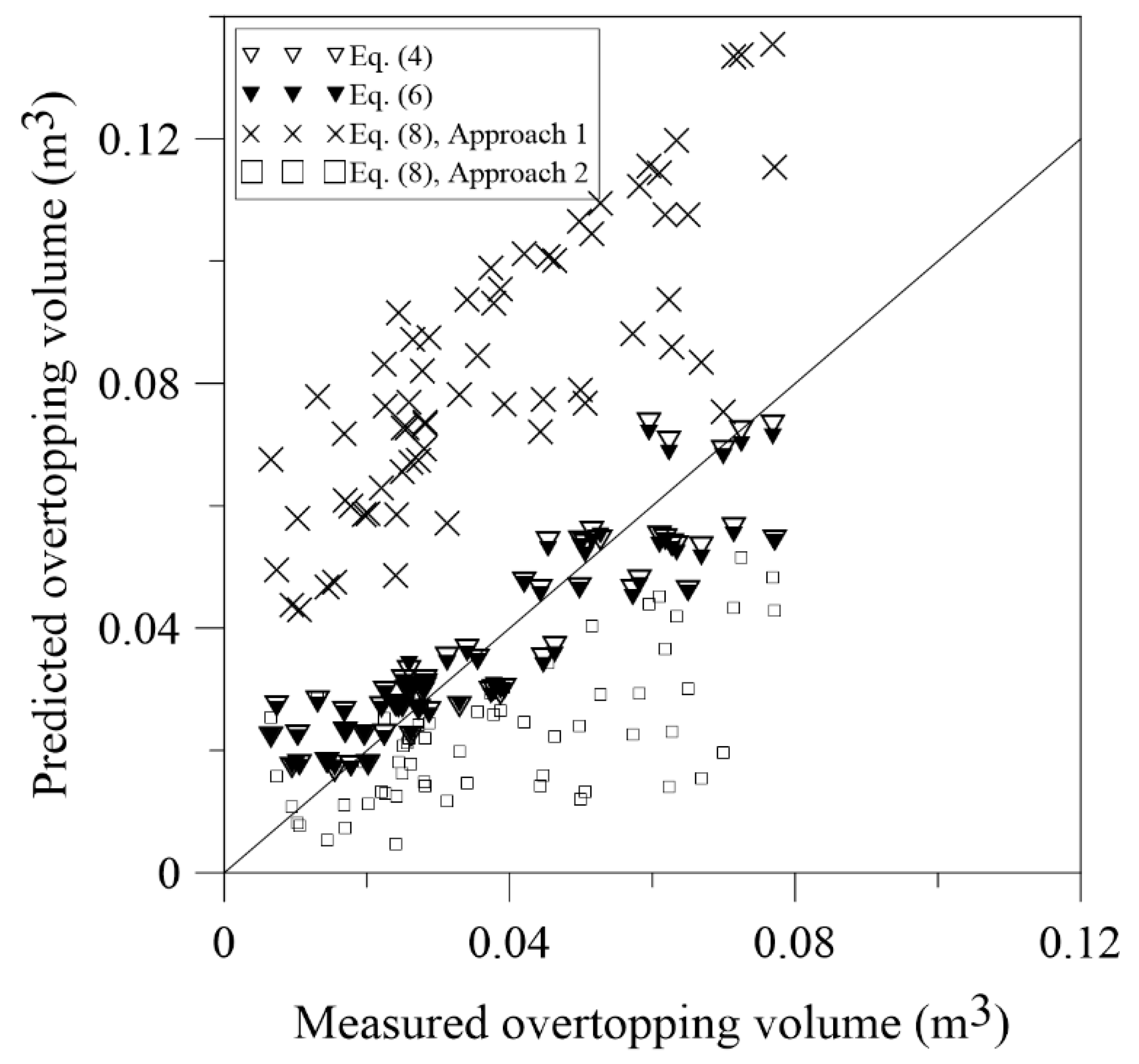 Case Study of Dam Overtopping from Waves Generated by Landslides ...