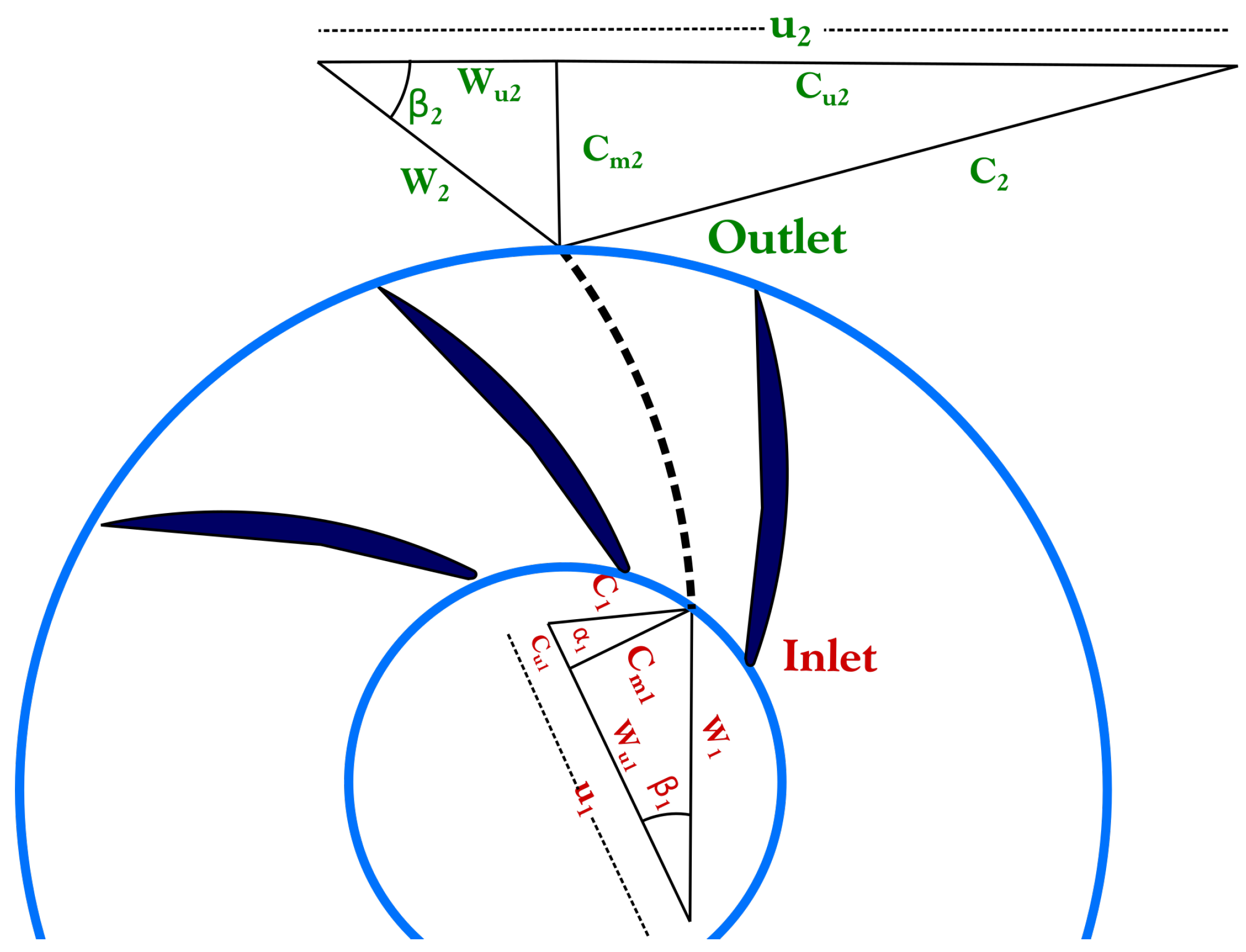 Design and Construction of a Modular Pump-Jet Thruster for Autonomous ...