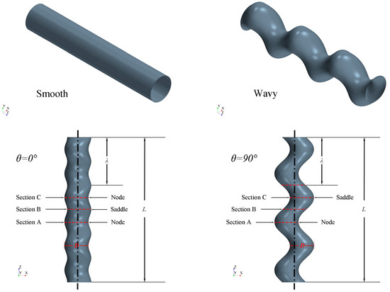Large Eddy Simulation of Flow over Wavy Cylinders with Different ...