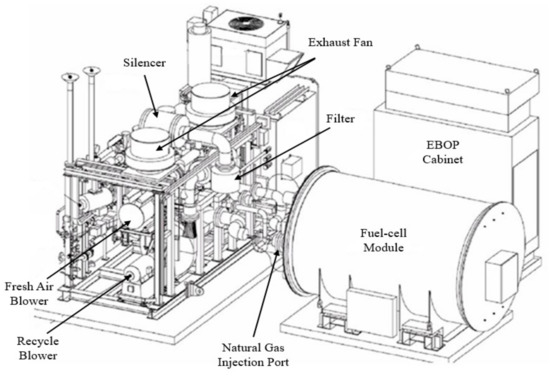Fuel Consumption and CO2 Emission Reductions of Ships Powered by a Fuel-Cell-Based Hybrid Power ...