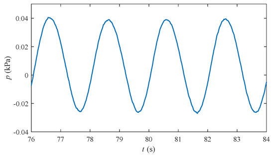 JMSE | Free Full-Text | Experimental Study for Wave-Induced Pore-Water ...