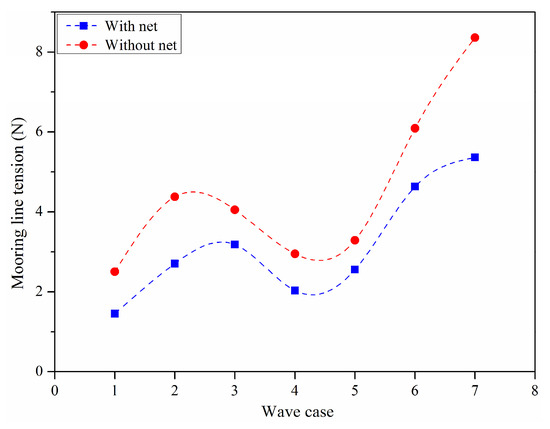 Experimental Investigations on Hydrodynamic Responses of a Semi ...