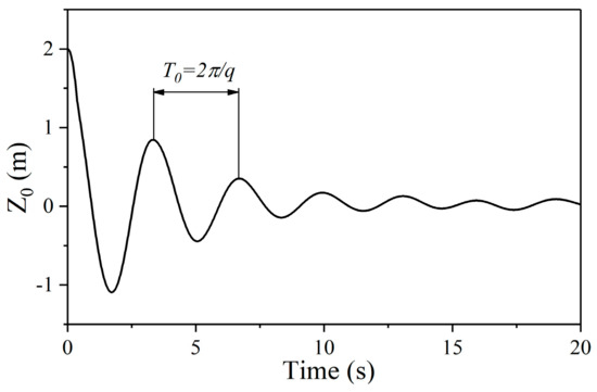 Study on the Optimal Wave Energy Absorption Power of a Float in Waves