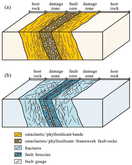 JMSE | Free Full-Text | Transformation Mechanism of a Fault and Its ...