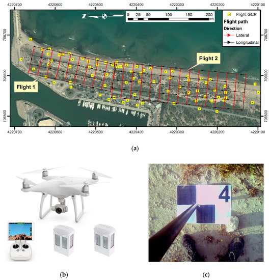 Validating UAS-Based Photogrammetry with Traditional Topographic ...