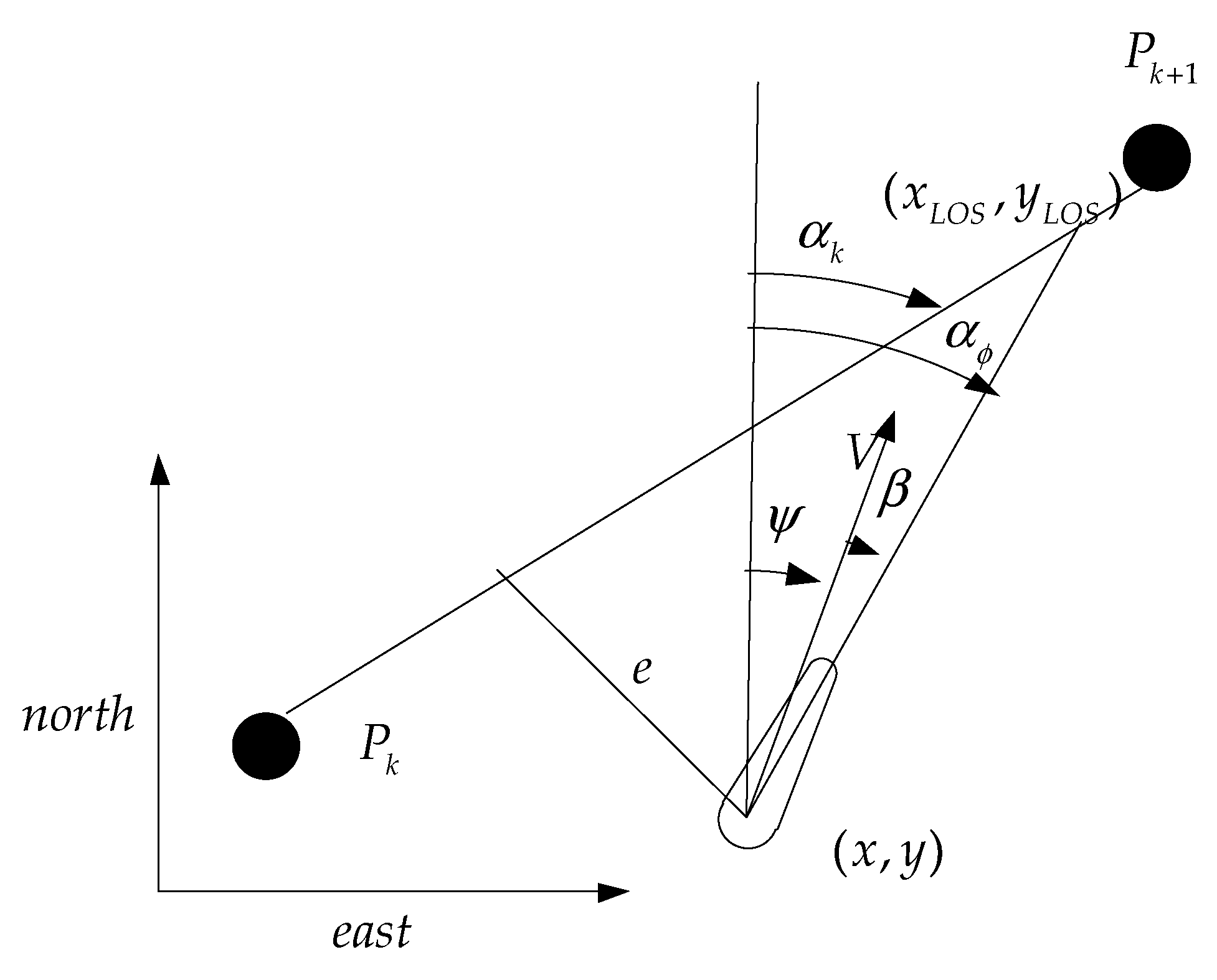 Research into the Automatic Berthing of Underactuated Unmanned Ships ...