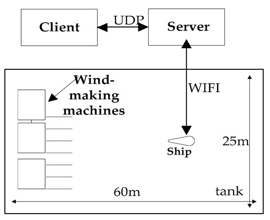 Research into the Automatic Berthing of Underactuated Unmanned Ships ...
