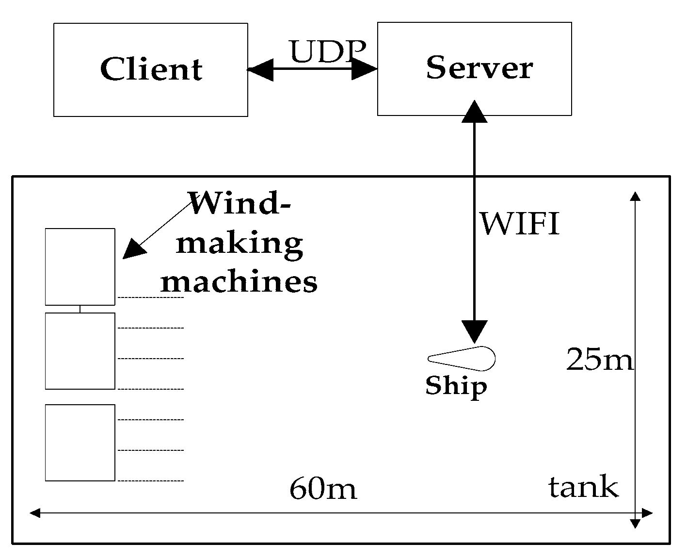 Research into the Automatic Berthing of Underactuated Unmanned Ships ...