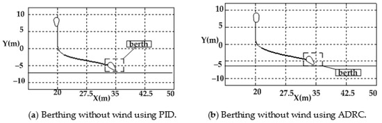 JMSE | Free Full-Text | Research into the Automatic Berthing of Underactuated Unmanned Ships ...