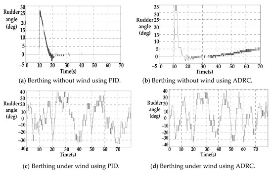 Research into the Automatic Berthing of Underactuated Unmanned Ships ...