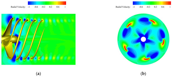 A Numerical Investigation of a Winglet-Propeller Using an LES Model