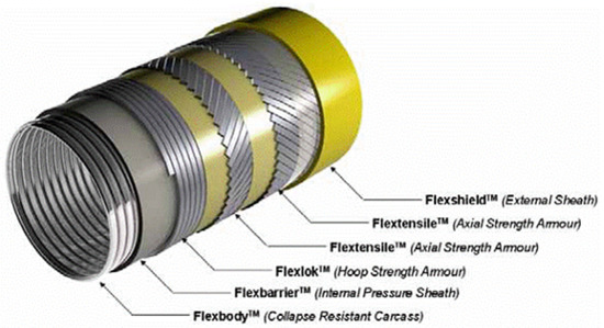 JMSE | Free Full-Text | An Effective Multiscale Methodology for the ...