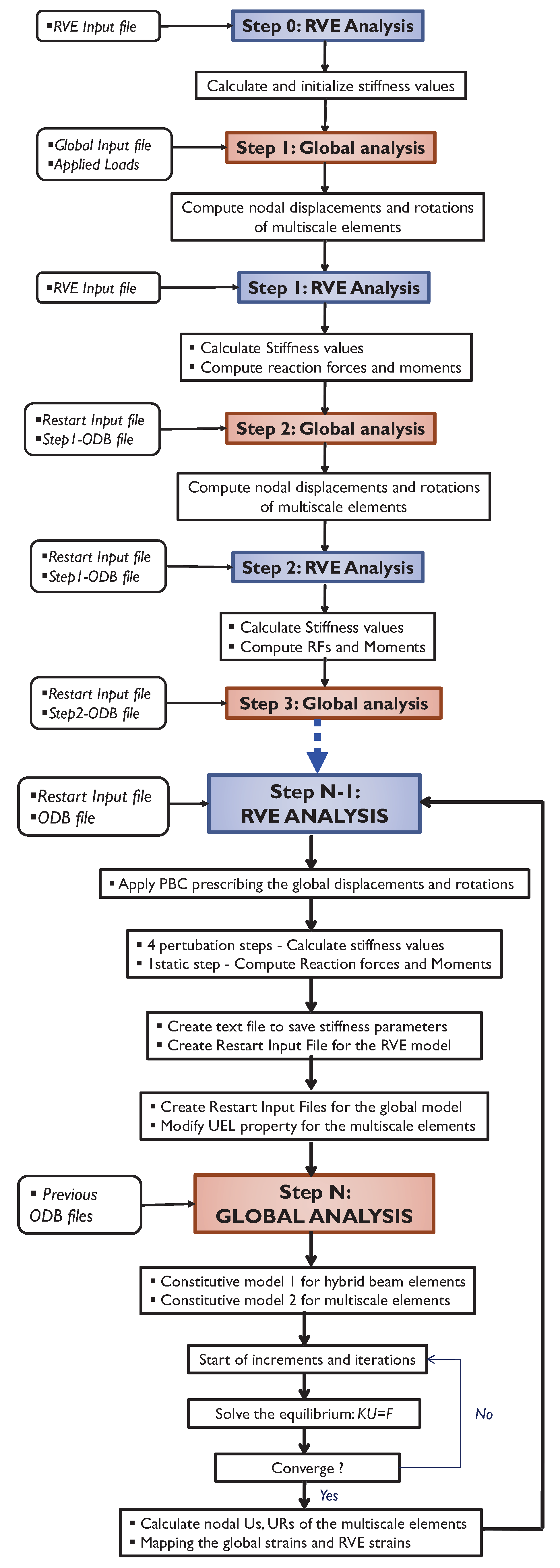 JMSE | Free Full-Text | An Effective Multiscale Methodology for the ...