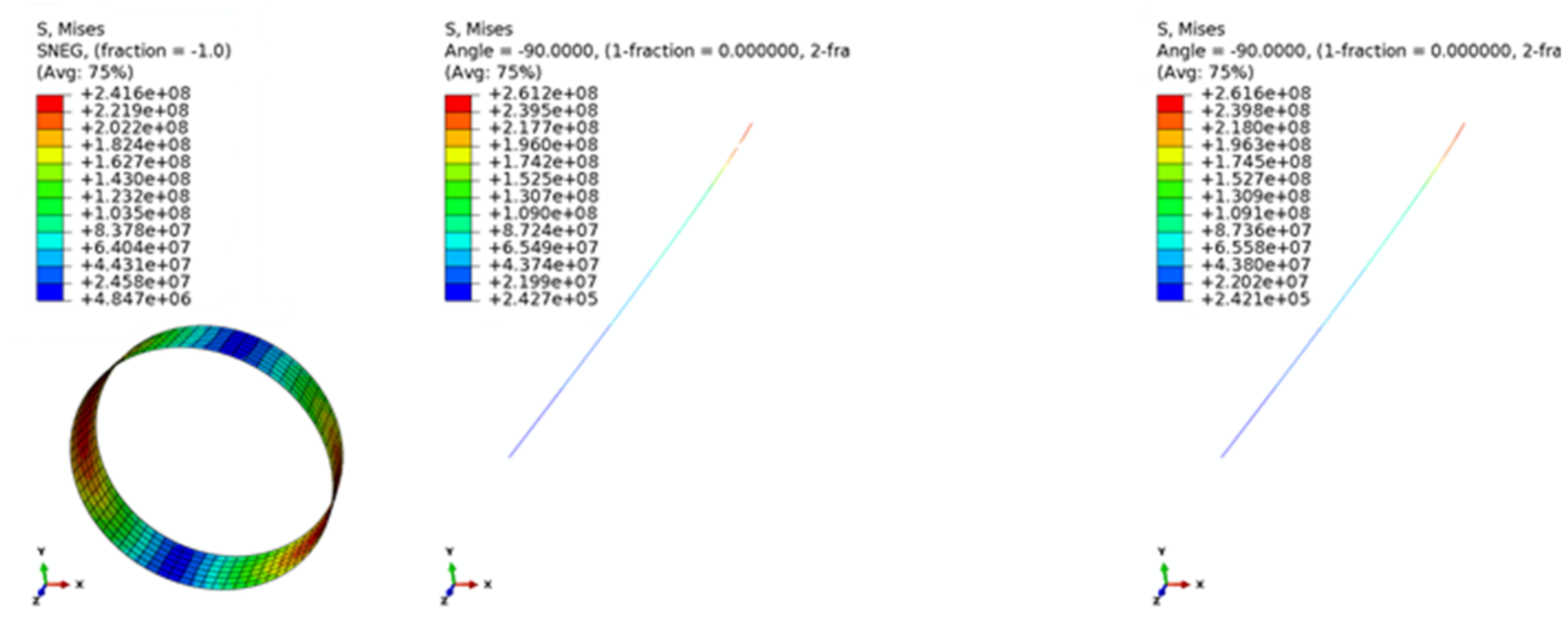 JMSE | Free Full-Text | An Effective Multiscale Methodology for the ...