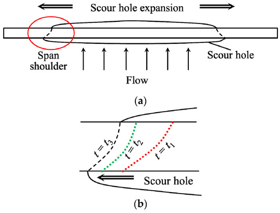 Visualization Tests on Variation of Scour Front under a Pipeline in ...