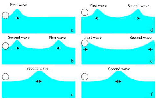 Wave-Induced Seafloor Instability in the Yellow River Delta: Flume ...