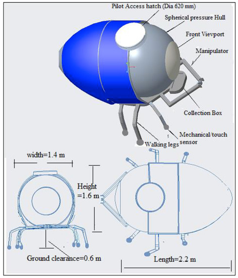 Concept Design of the Underwater Manned Seabed Walking Robot