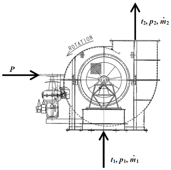 Energy and Exergy Analyses of Forced Draft Fan for Marine Steam ...