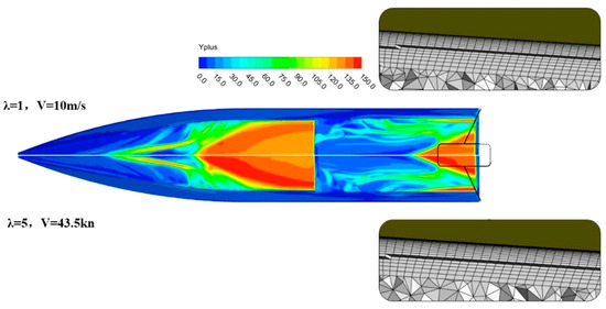 JMSE | Special Issue : Ship Hydrodynamics
