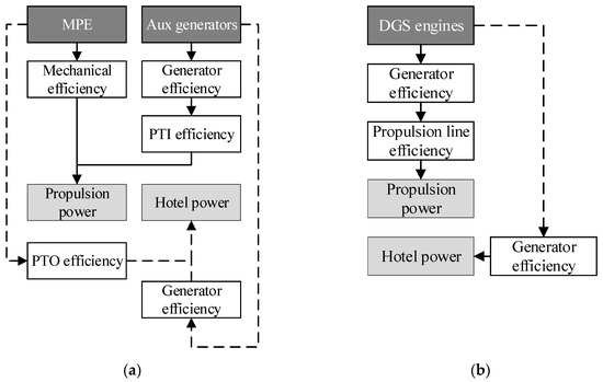 JMSE | Free Full-Text | Comparative Analysis of Linear and Non-Linear ...