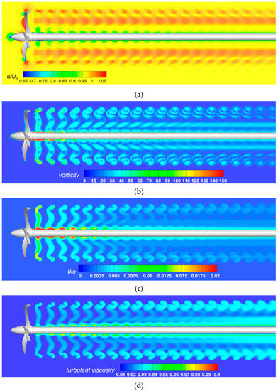 Scale Effects on a Tip Rake Propeller Working in Open Water