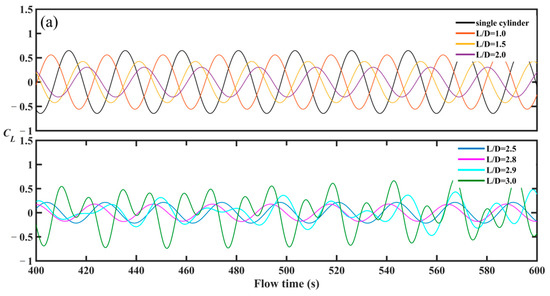 JMSE | Free Full-Text | Numerical Simulation of Flow Control around a ...