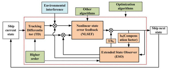 State-of-the-Art Research on Motion Control of Maritime Autonomous ...