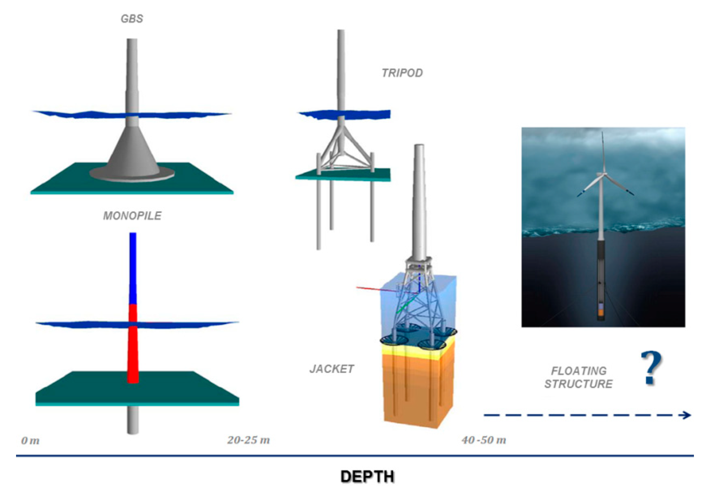 Riprap Scour Protection for Monopiles in Offshore Wind Farms