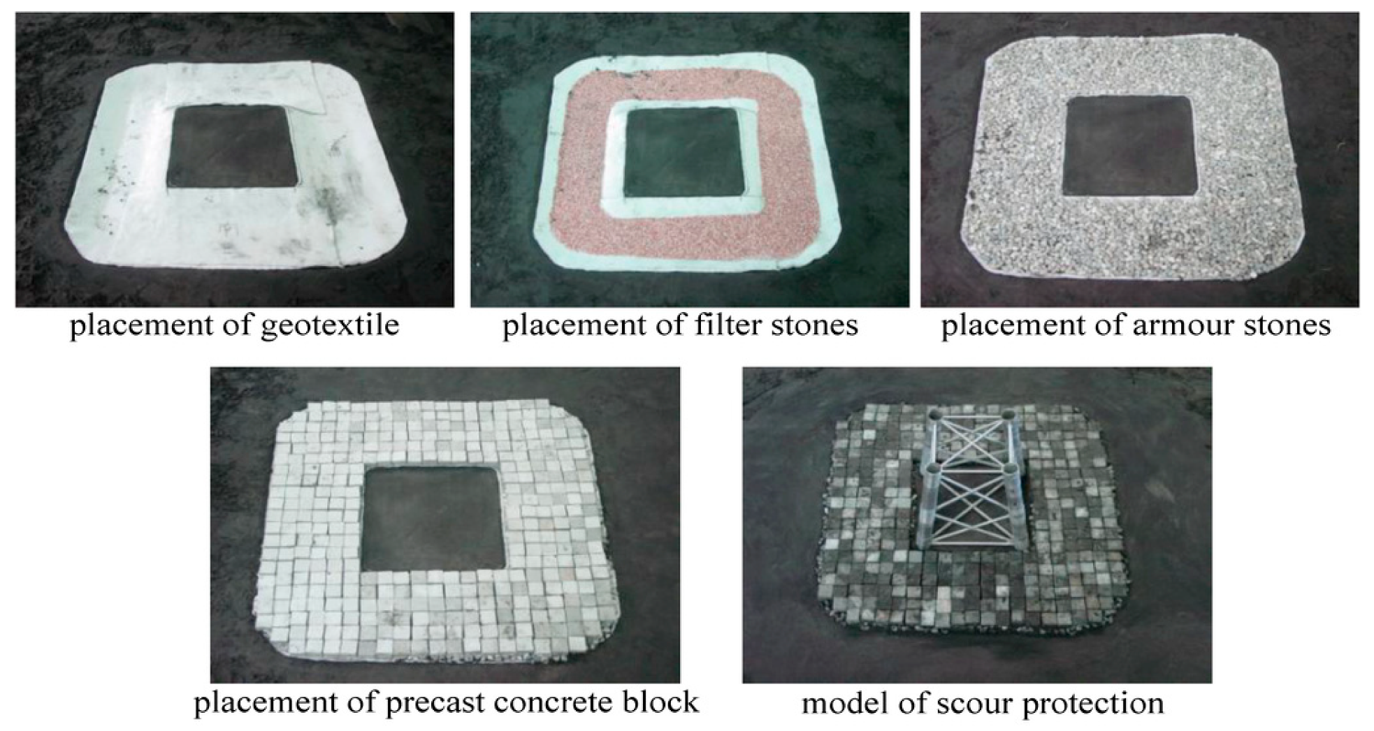 Riprap Scour Protection for Monopiles in Offshore Wind Farms